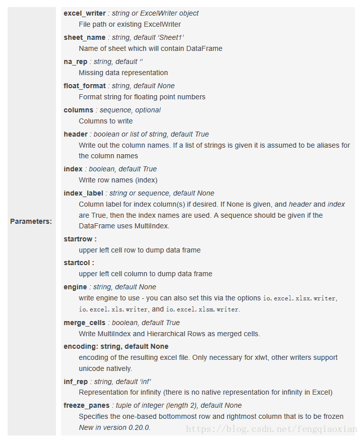 在python中使用pandasdataframe对excel操作笔记一 从excel里面获取说需要的信息dataframe读取excel Csdn博客 