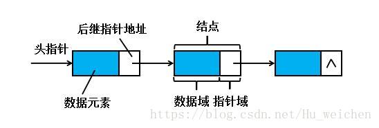 走进数据结构和算法（c版）（3）——线性表的链式存储结构 Csdn博客 5114