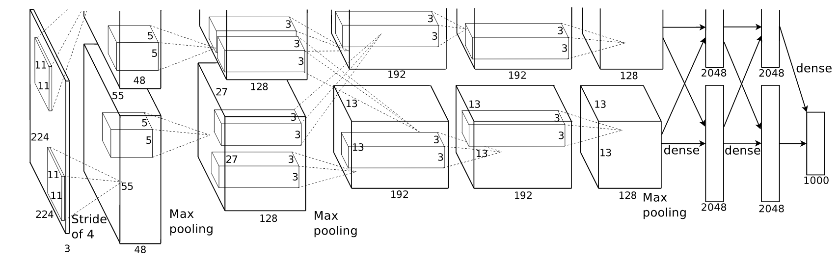 基于tensorflow实现alexnet网络的构建、测试、微调过程tensorflow2实现网络参数微调 Csdn博客
