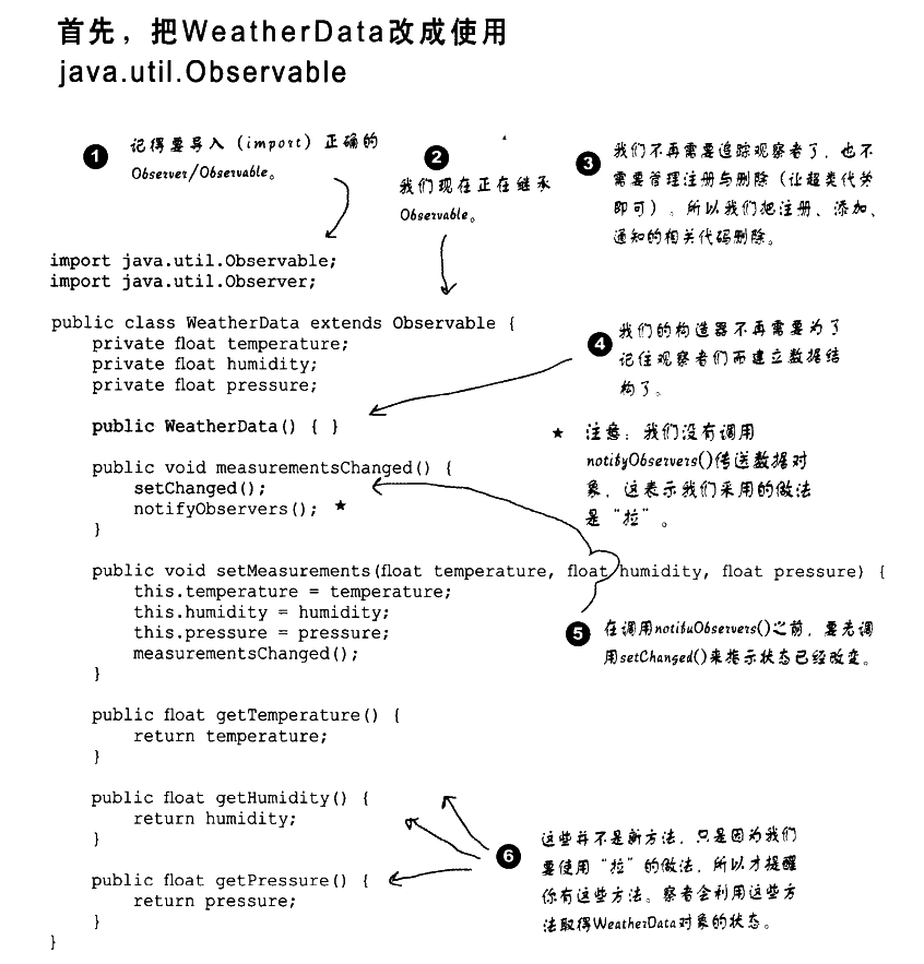 《head First设计模式》之观察者模式head First设计模式观察者模式 Csdn博客
