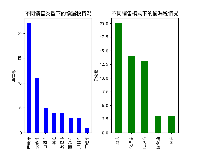 Python数据分析与挖掘实战第六章拓展思考题python数据分析与挖掘实战 人民邮电出版社第六章课后习题答案 Csdn博客 