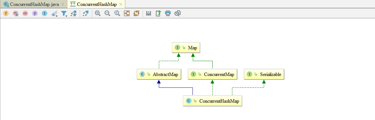Intellij Idea中查看一个类的所有继承关系idea 显示所有关联 Csdn博客 6068