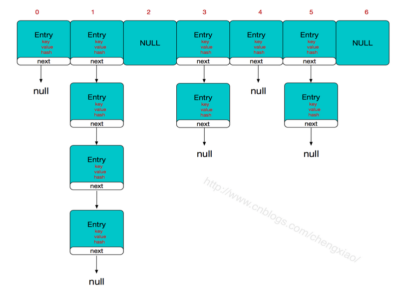 HashMap深入理解底层源码_hashmap底层源码resize-CSDN博客