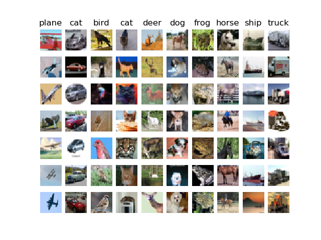 使用cifar-10数据集-CSDN博客