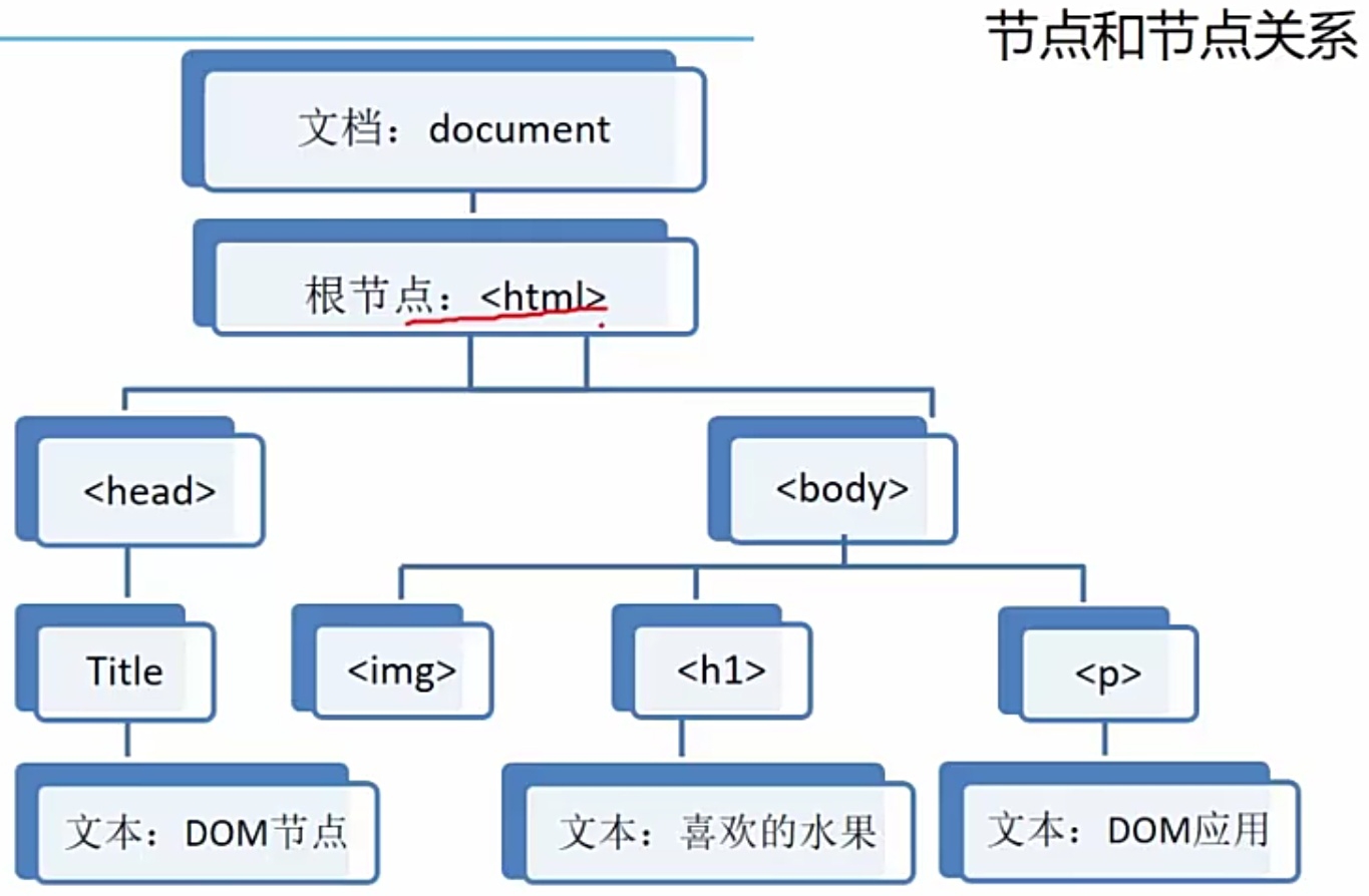 Java课后总结（javascript——math对象、定时函数、节点一）createelementtagname是复制某个制定的节点。这个说法正确吗 Csdn博客