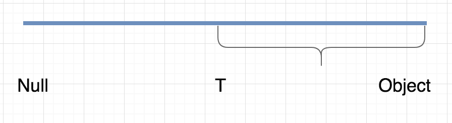 JAVA PECS原则_jls7-CSDN博客