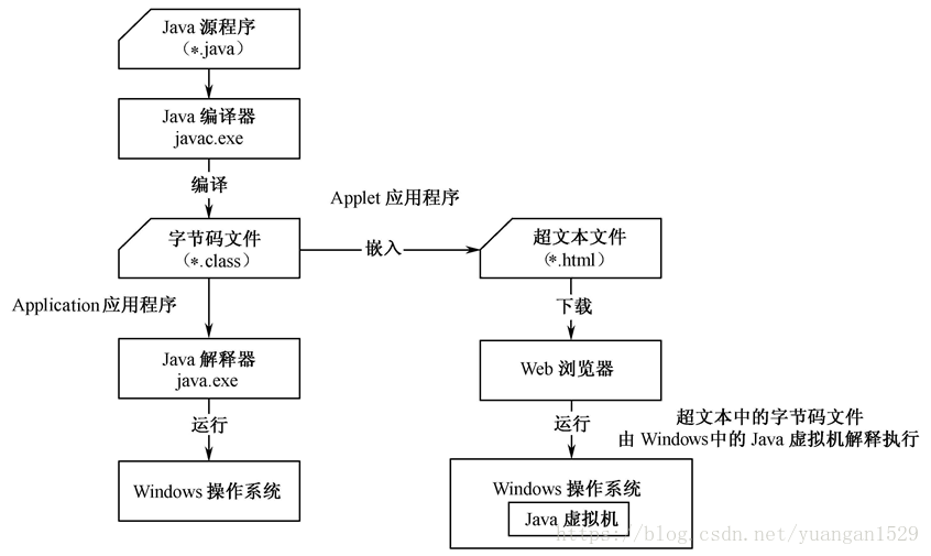 Java编程基础（1）csodjava编程 Csdn博客 