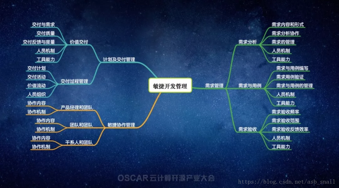 Devops原则，规律和模型规律模型原则 Csdn博客 