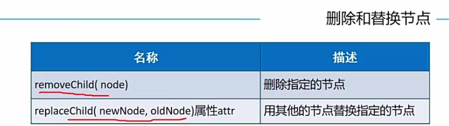 Java课后总结（javascript——math对象、定时函数、节点一）createelementtagname是复制某个制定的节点。这个说法正确吗 Csdn博客