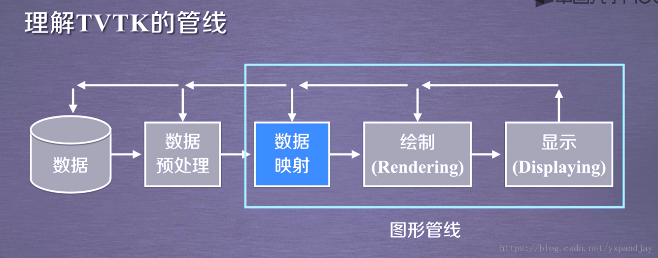 Python可视化相关1python画可视化相关联的图 Csdn博客 1339