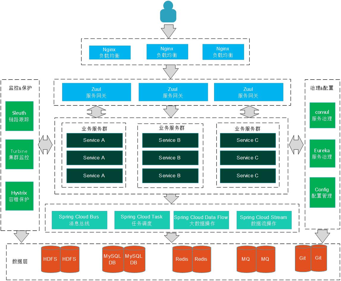 微服务架构：基于微服务和docker容器技术的paas云平台架构设计基于容器云的部署架构 Csdn博客 