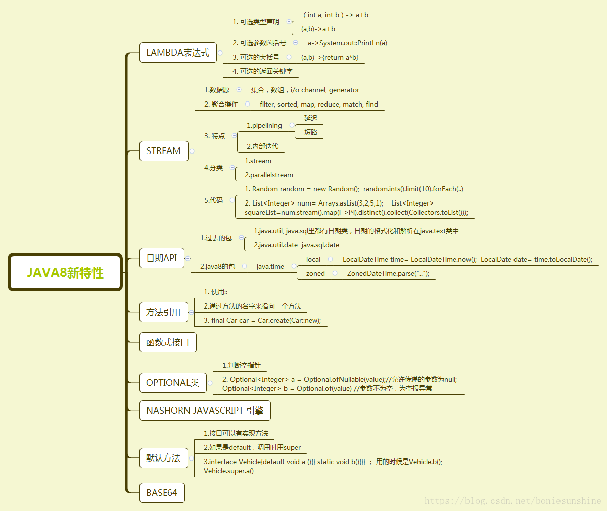 Java基础知识总结 Java8新特性java8中 Xdebug可有可无吗 Csdn博客 