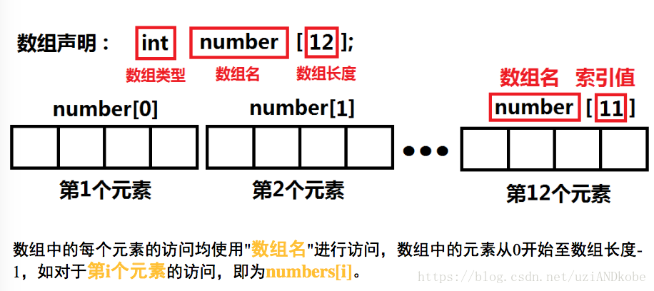 C语言一维数组 Csdn博客