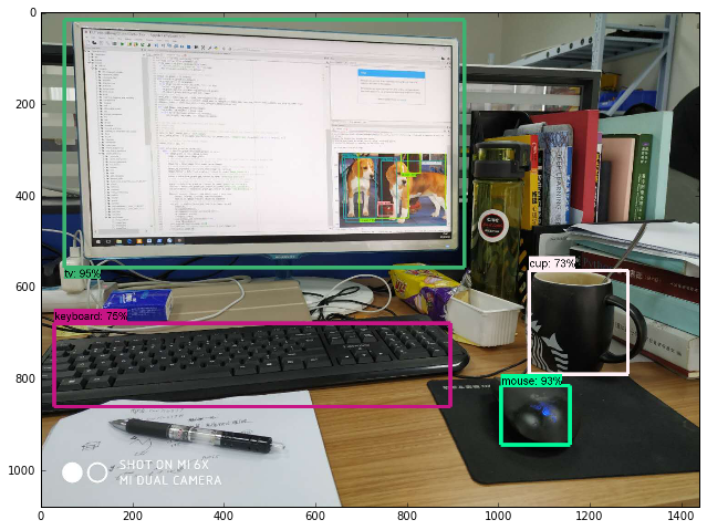 Ssd Object Detection With Source Code Can Be Run Directly Programmer Sought 7408