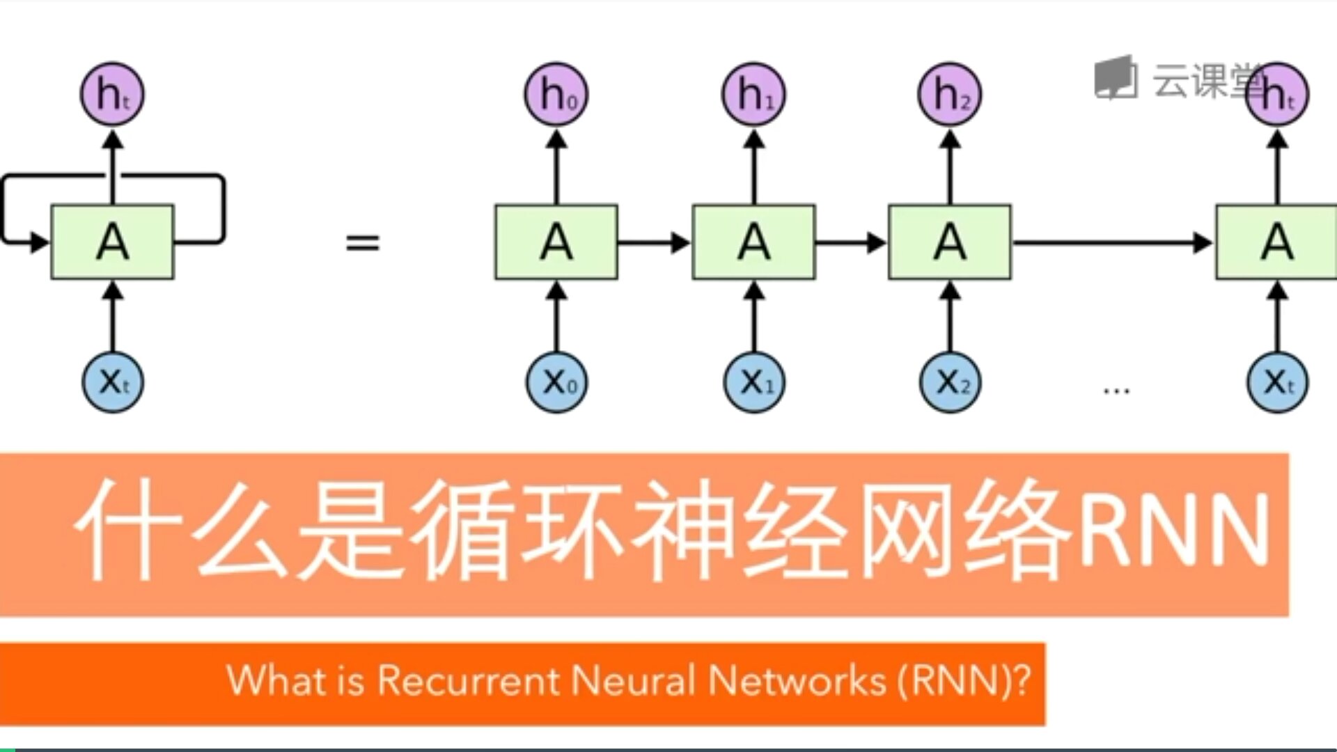 Python人工智能 四神经网络和深度学习入门知识python深度神经网络 Csdn博客