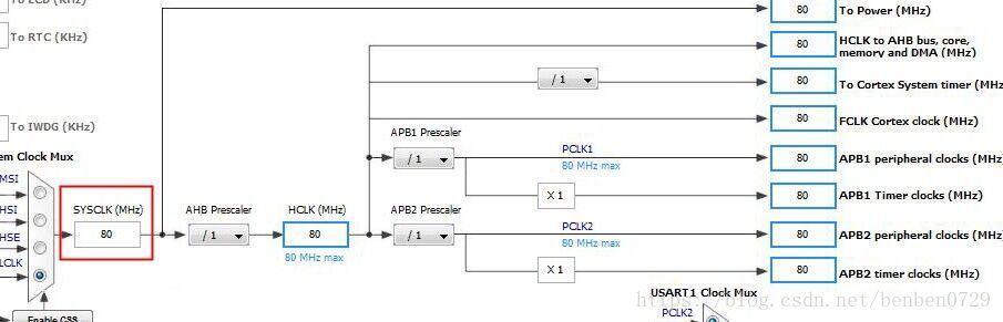 Stm32l476时钟设置 Stm32l476rc单片机时钟配置 Csdn博客