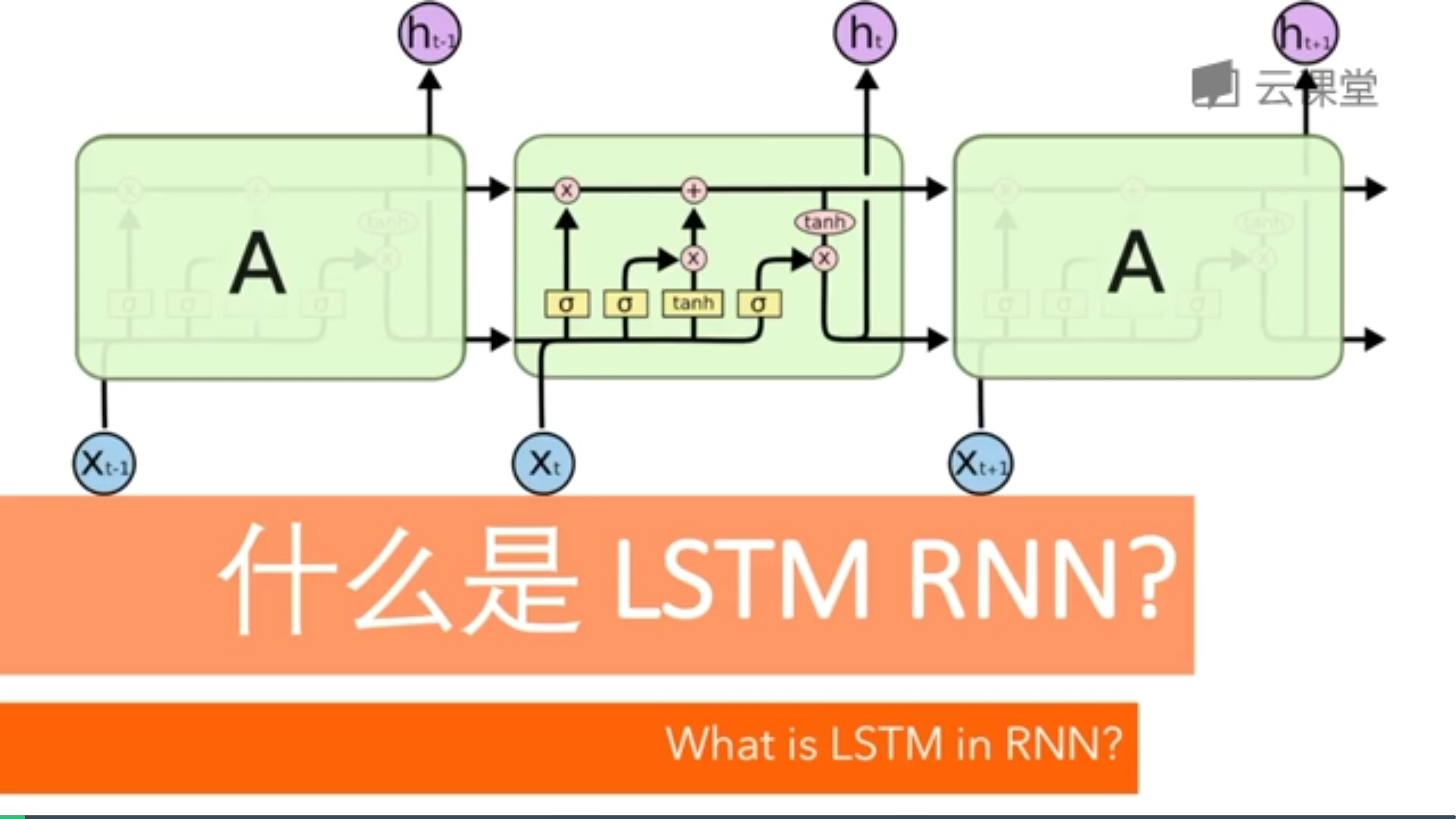 Python人工智能 四神经网络和深度学习入门知识python深度神经网络 Csdn博客