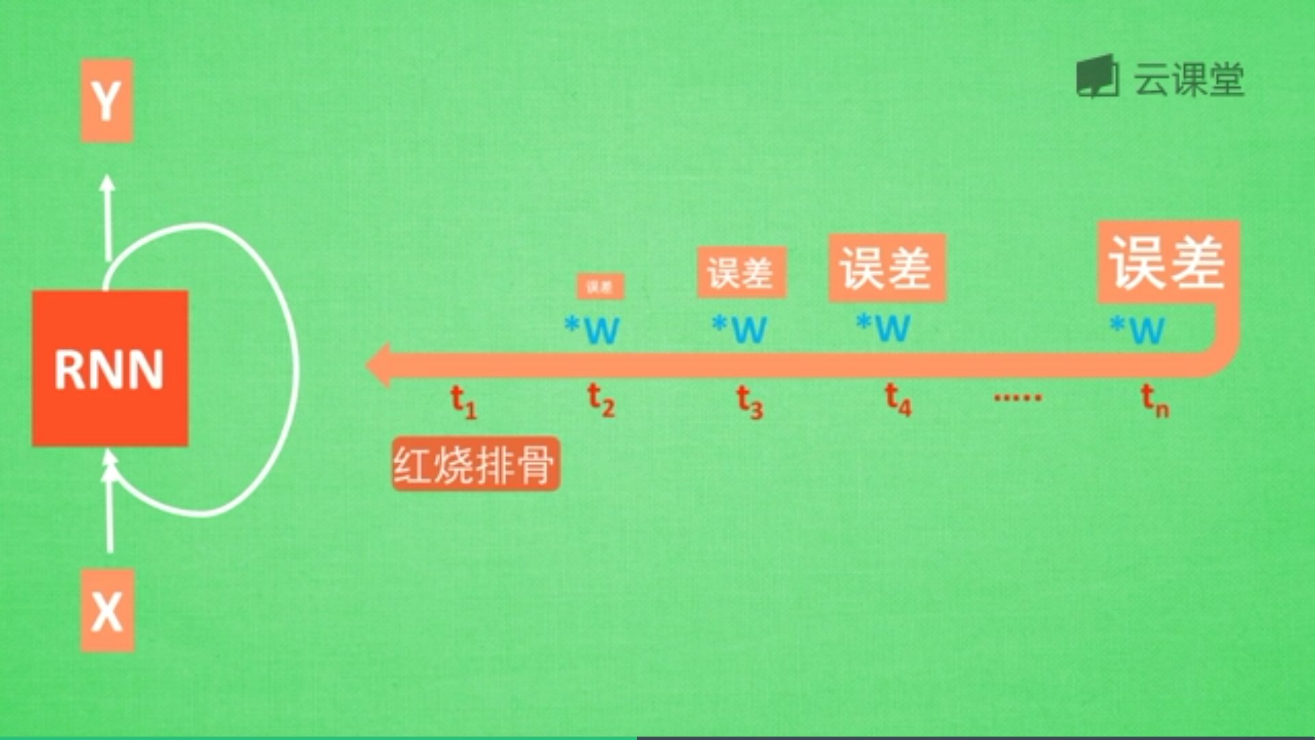 Python人工智能 四神经网络和深度学习入门知识python深度神经网络 Csdn博客