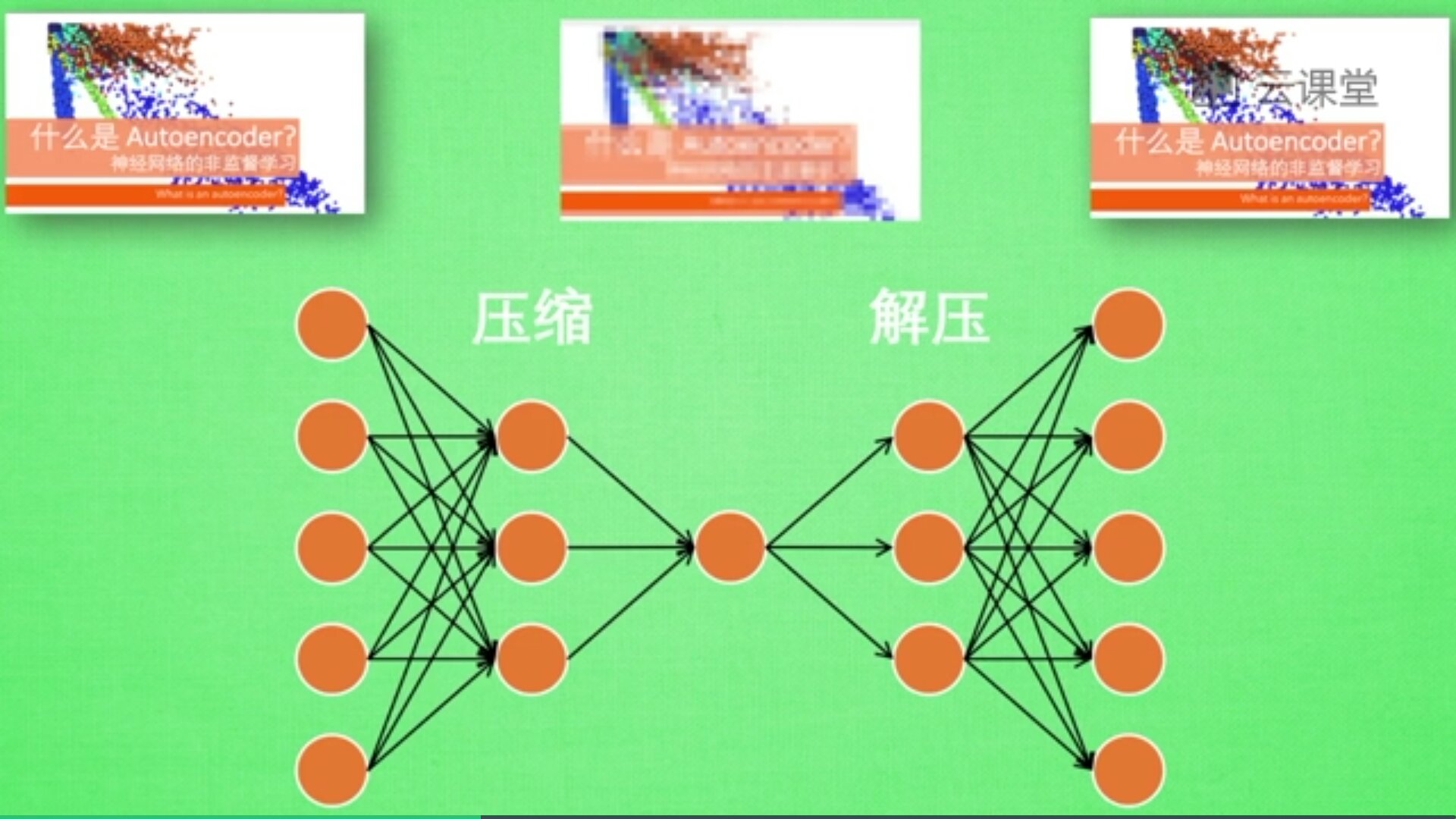 Python人工智能 四神经网络和深度学习入门知识python深度神经网络 Csdn博客