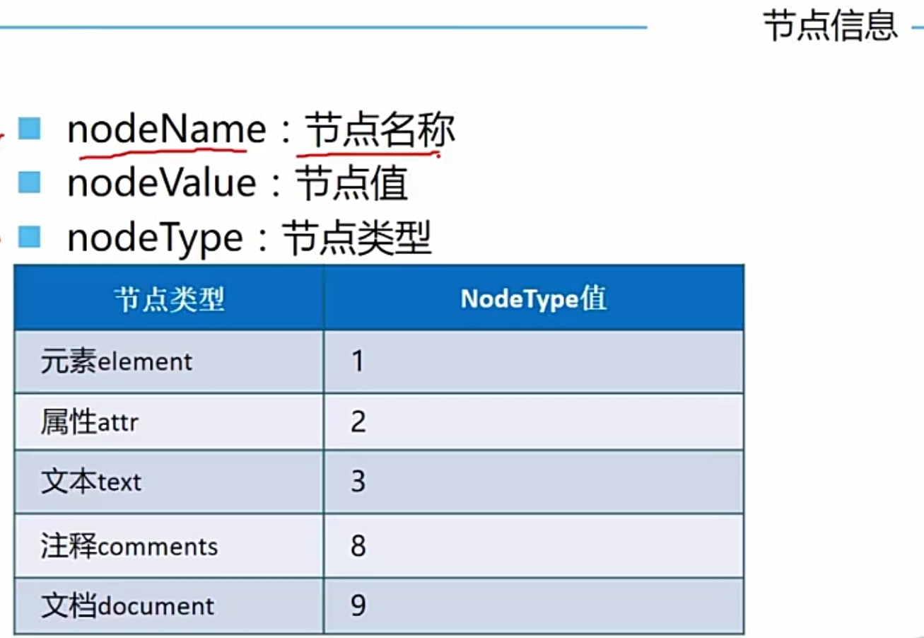 Java课后总结javascript Dom——节点2、style属性 Classname属性、获取元素样式）dom中元素节点的属性classname表示是 Csdn博客