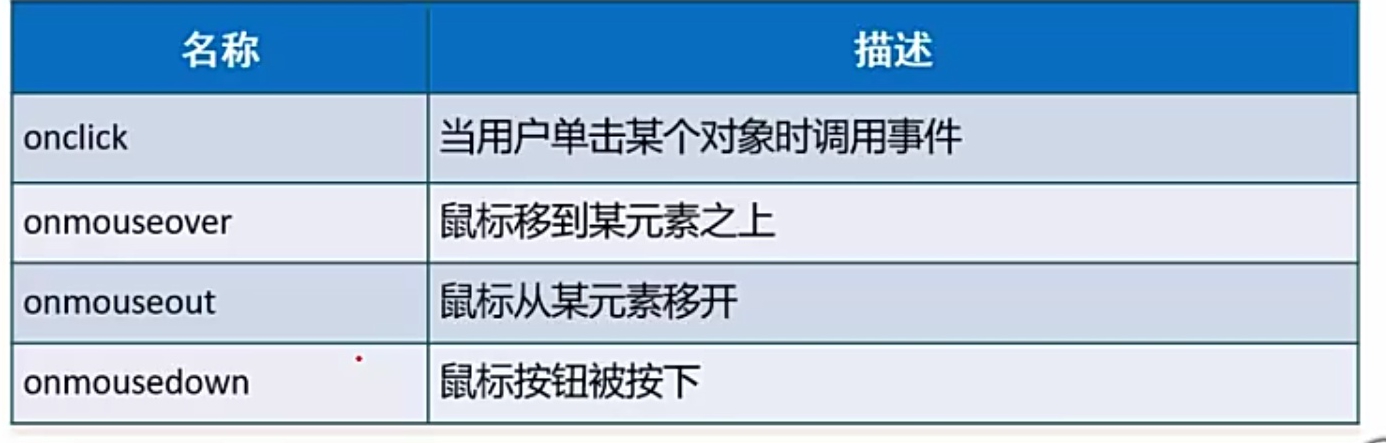 Java课后总结javascript Dom——节点2、style属性 Classname属性、获取元素样式）dom中元素节点的属性classname表示是 Csdn博客