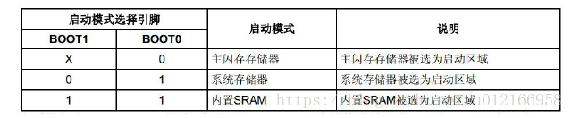 Stm32 Boot0与boot1 的应用原理stm32boot电路原理图 Csdn博客 