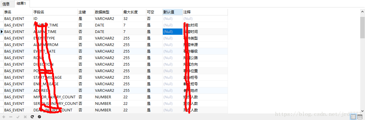 Oracle 查询表中每隔字段是否主键，查询表名、字段名、主键、数据类型、是否为空和注释oracle 查询字段是否为主键 Csdn博客