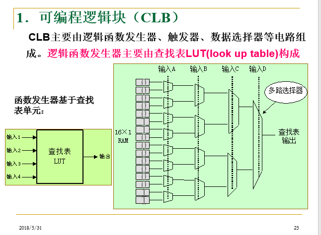 Cpld与fpga的区别 Csdn博客