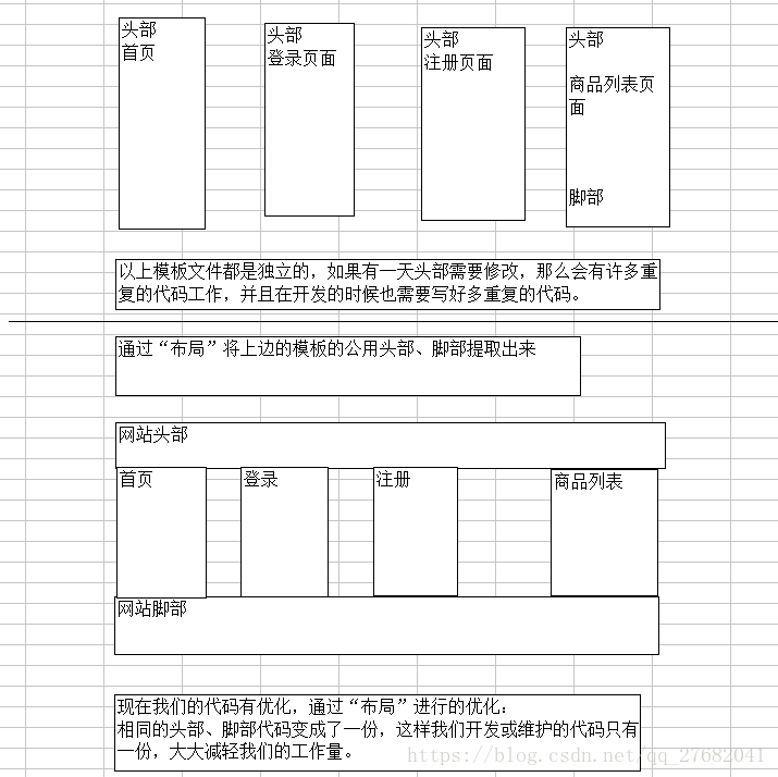 Yii框架之框架图解php Yii 框架图 Csdn博客 