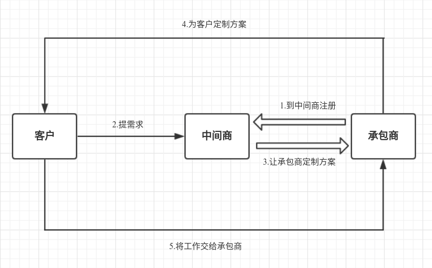 Linux输入子系统linux Qpnp Power Onc Csdn博客 