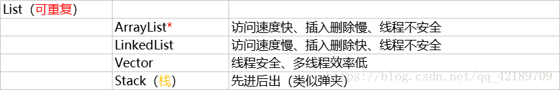 了解java集合list的特性java List特性 Csdn博客 