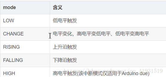 2 Arduino小车测速模板安装与测试arduino光电编码器测速 Csdn博客 