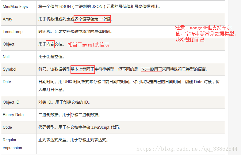 Centos7 Yum安装mongodb Csdn博客 
