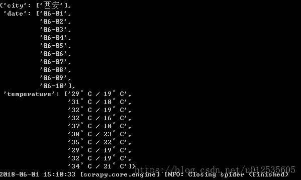 Python爬虫之利用scrapy框架抓取新浪天气数据 千语 肉丸子的博客 Csdn博客