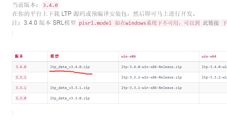 哈工大 Ltp哈工大ltp Csdn博客 
