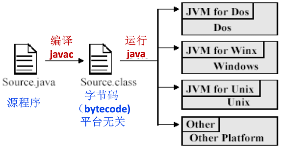 Java基础java特性与helloworld运行流程运行java Hello的作用 Csdn博客 6133