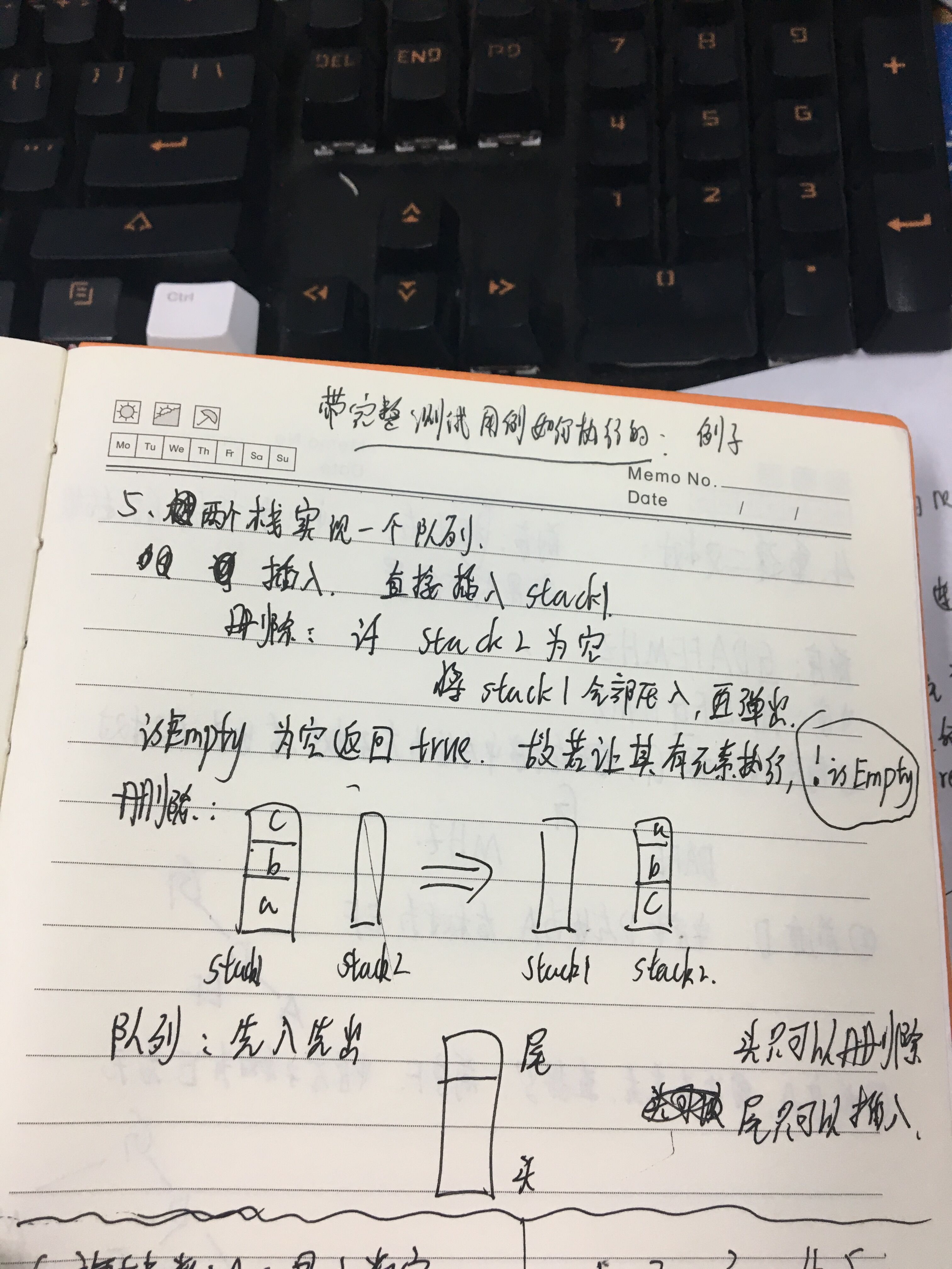 剑指offer笔记 Csdn博客 
