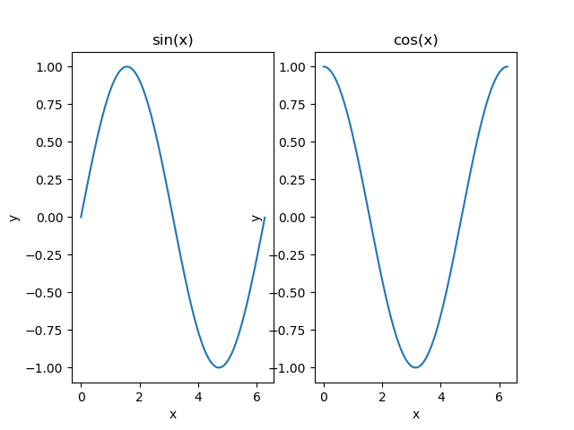 Python Matplotlibpyplot图形基本操作和部分精细化操作matplotlib Marker位置不够精细 Csdn博客 6190