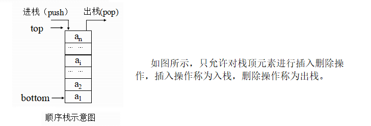 数据结构：顺序表、单链表、栈和队列的简单总结链表、栈和队列重点需要讲什么内容 Csdn博客