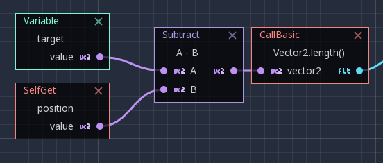 Introduction to Godot Scripting Engine-VisualScript (5) - Programmer Sought