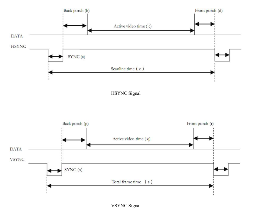 Fpga Flappy Bird Game Verilog Language Implementation Vga Display Programmer Sought