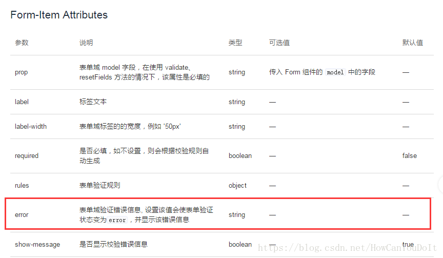 Elementui表单验证怎么显示后台返回的错误信息后台返回的错误信息要显示在表单验证错误提示的地方 Csdn博客 