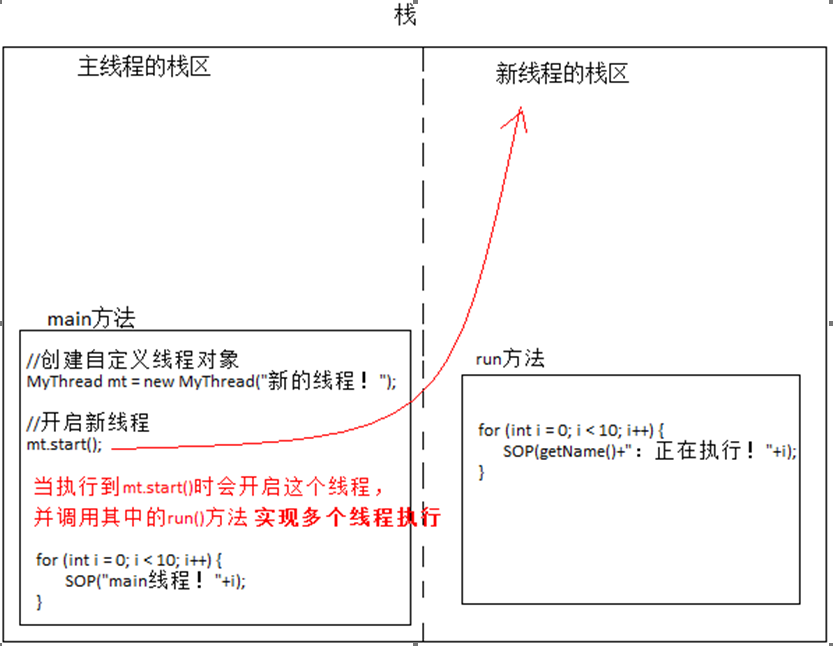 Java并发编程——创建线程之thread 和 Runnablethread Tnew Threadnew Runable Csdn博客 