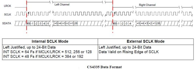 I2s Signals Programmer Sought