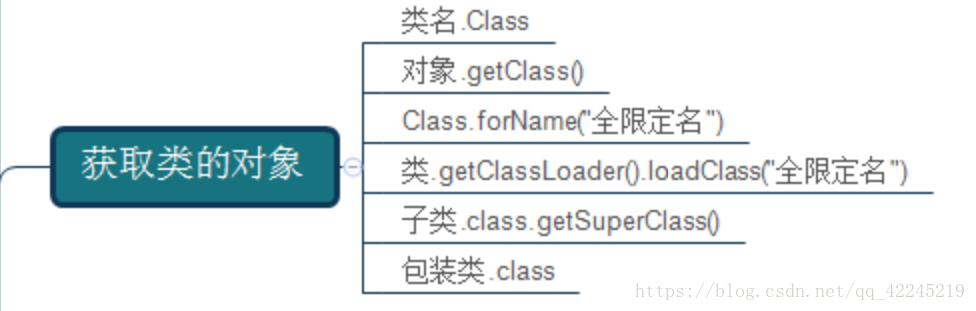 简析java反射java反编译小茶杯 Csdn博客 