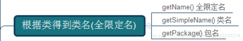 简析java反射java反编译小茶杯 Csdn博客 