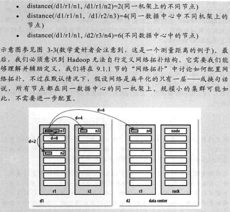 Hadoop学习笔记8之使用hadoop网络拓扑hadoop集群拓扑结构图用什么绘制 Csdn博客 