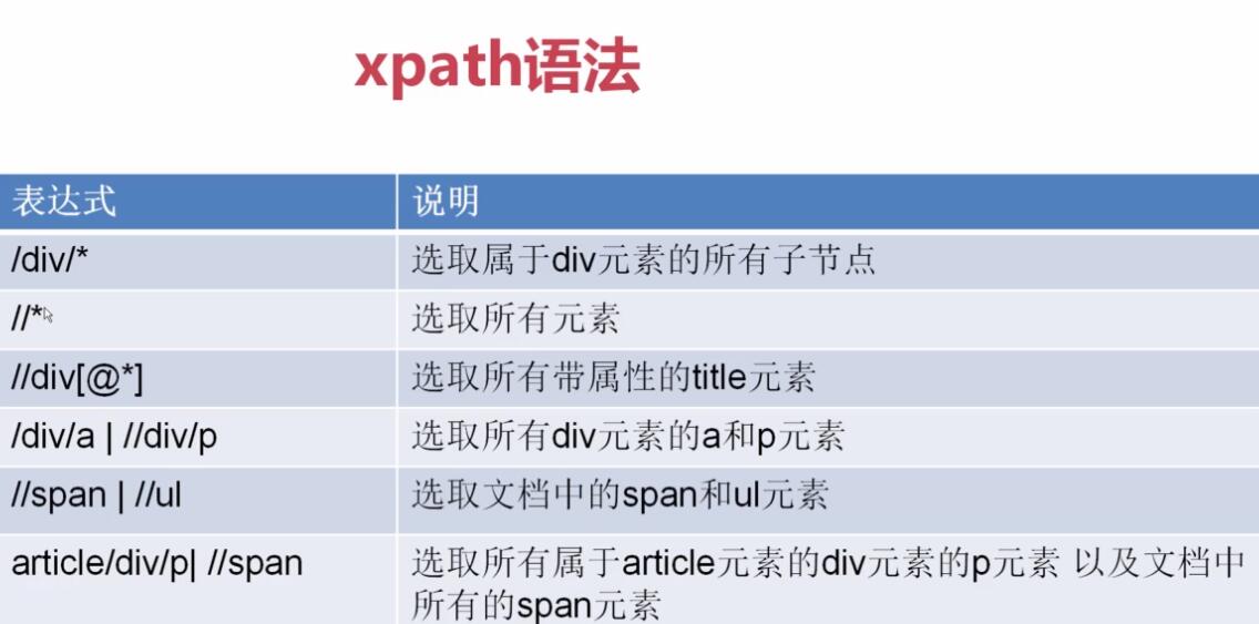 Scrapy入门模版编写_scrapy编写-CSDN博客
