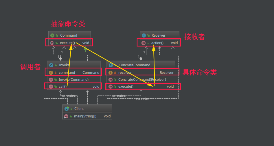 Java设计模式－－行为模式请简述你对java行为设计模式的理解要求包括以下几方面内容1行为型设计模式一 Csdn博客 