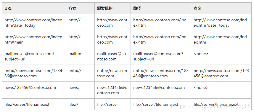Iis75部署站点后获取文件物理路径及web虚拟路径、以及获取通过requesturi获取部署地址信息systemwebhostinghostingenvironment 